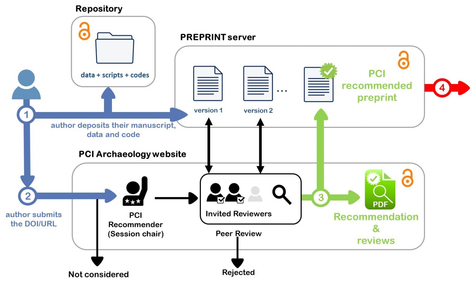 Proceedings – CAA 2025